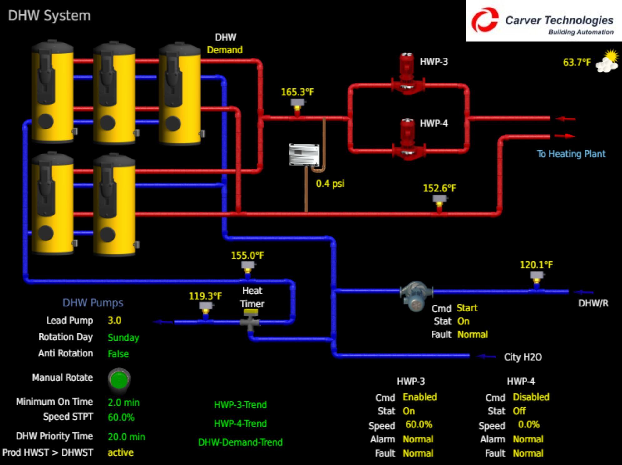 Services | Carver Technologies